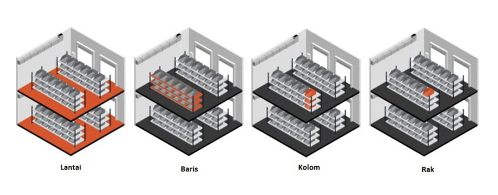 New Partner / Customer Questionner
